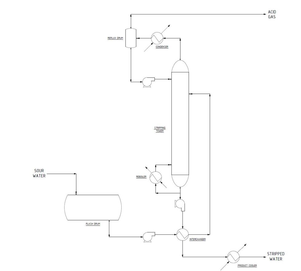 Sour Gas - CG Thermal